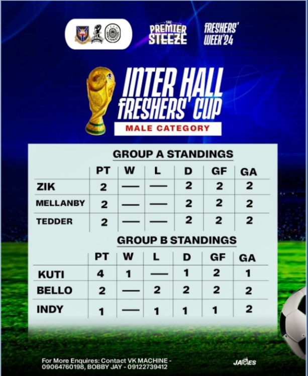 UISU Freshers’ Cup: Controversy Arises As Bello's Young Sultans ...